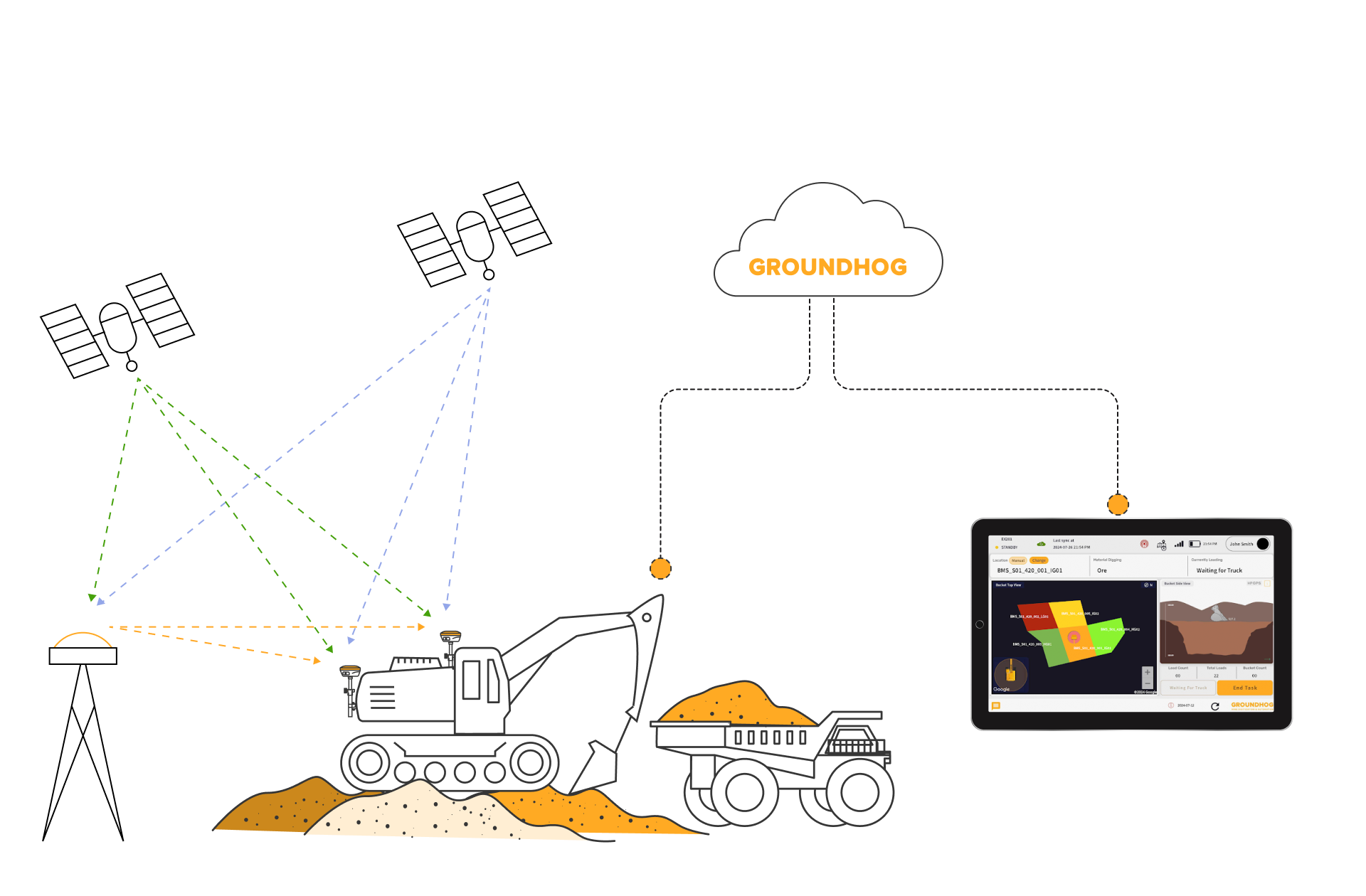 FMS for High Precision Digging