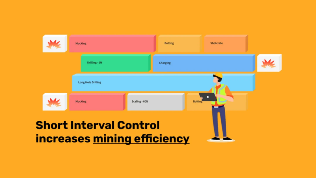 Short Interval Control: A Powerful Process for Boosting Mining Efficiency - Groundhog Apps