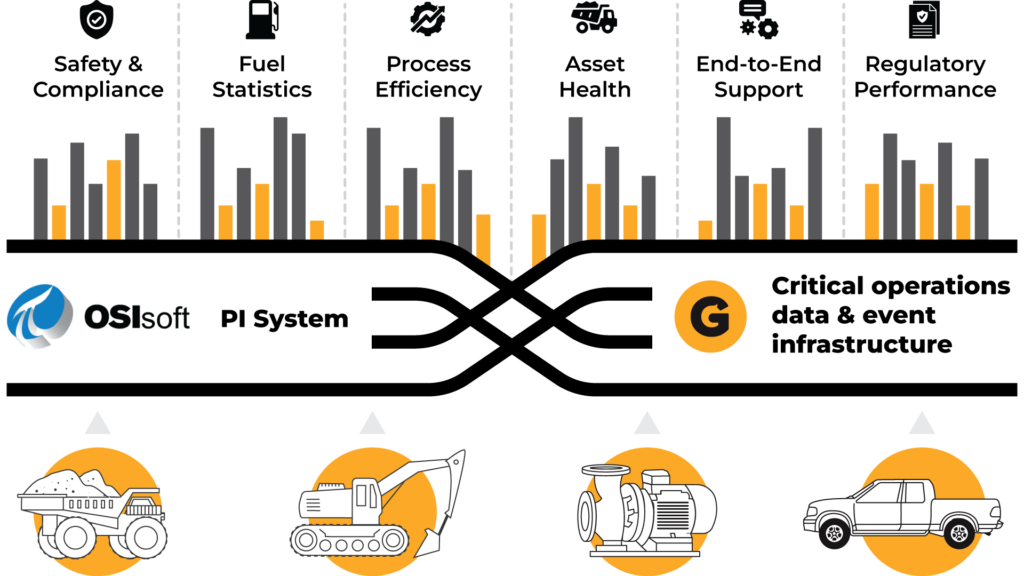 Unleashing Operational Excellence with GroundHogapps and OSI PI ...